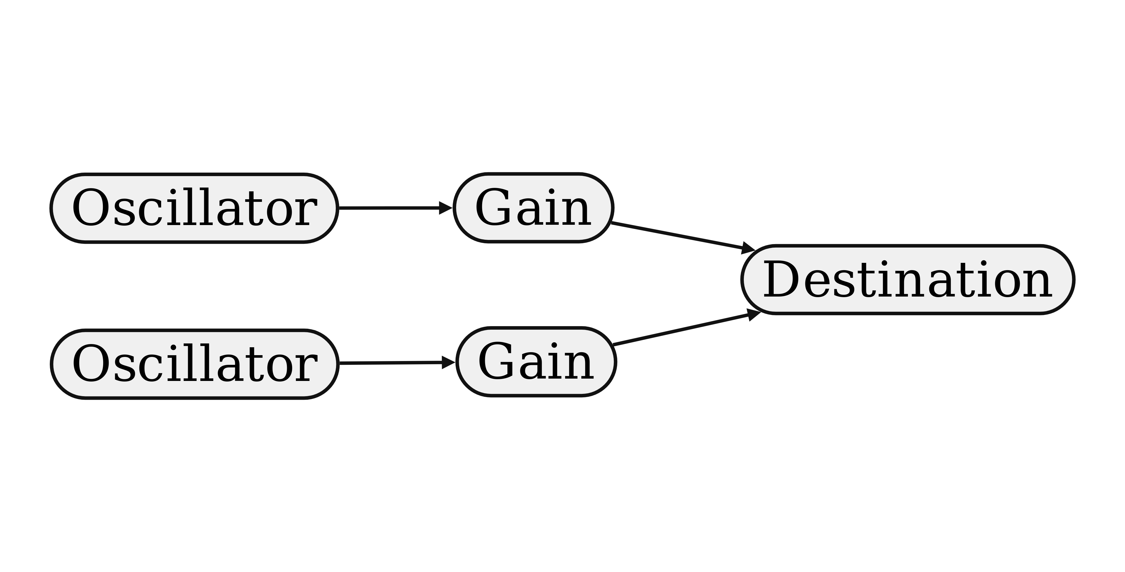 Music Synthesis in JavaScript