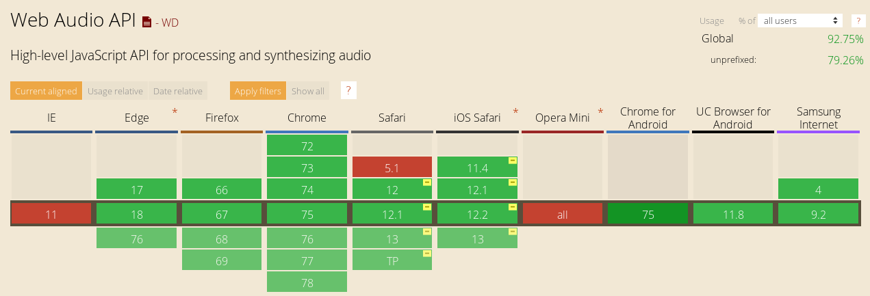 Music Synthesis in JavaScript