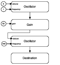 Music Synthesis in JavaScript